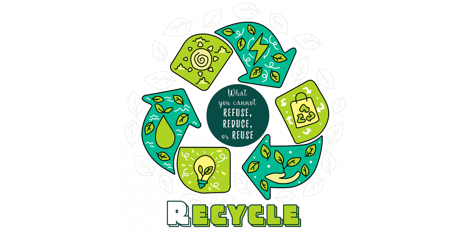 Zero Waste 5Rs: Refuse - Reduce - Reuse - Recycle - Rot