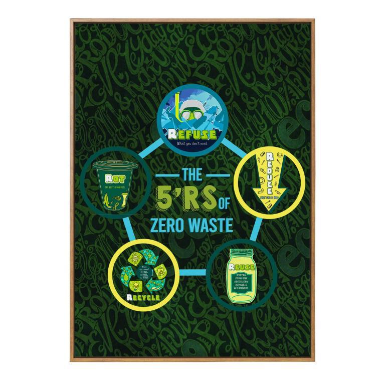 Eco Friendly Art Poster, The 5 R Poster Print, Refuse To Reduce Reuse ...